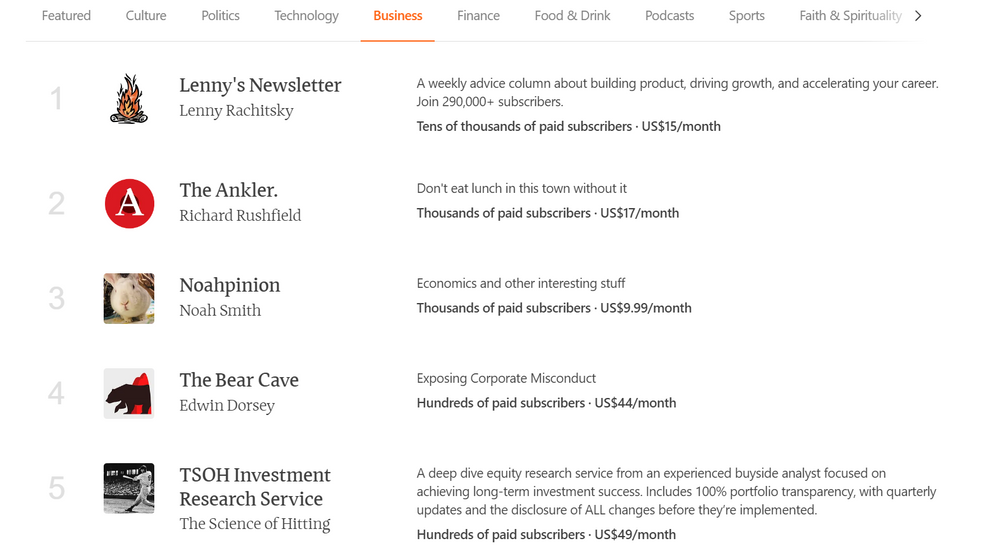 Top 7 Ways to Monetize Your Email Newsletter