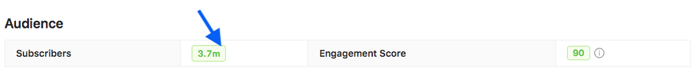 How to See How Many Subscribers a Newsletter Has