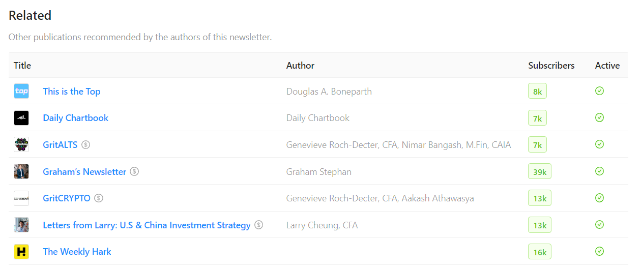 Substack Recommendations: A Full Guide to Cross-Promotion