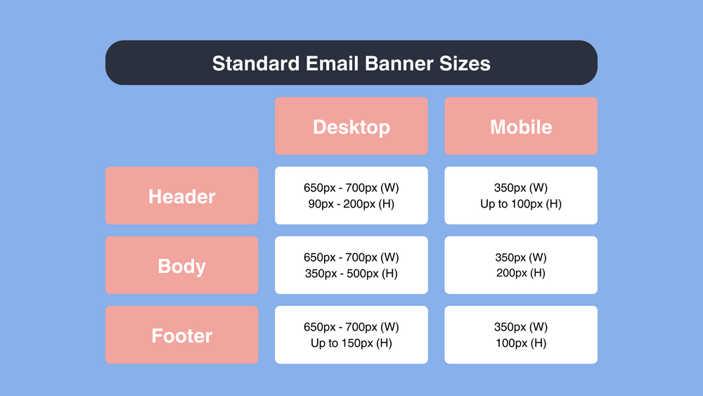 Email Banner Ads: Everything You Need to Know