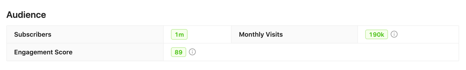 Substack Recommendations: A Full Guide to Cross-Promotion